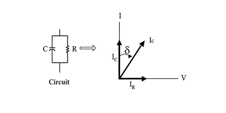 Qu'est-ce que la tangente delta (perte diélectrique) ? Comprendre les ...